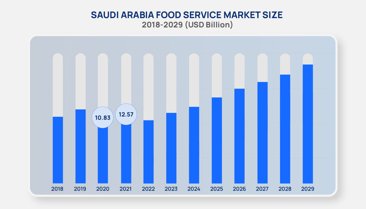 Saudi Arabia's QSR Market